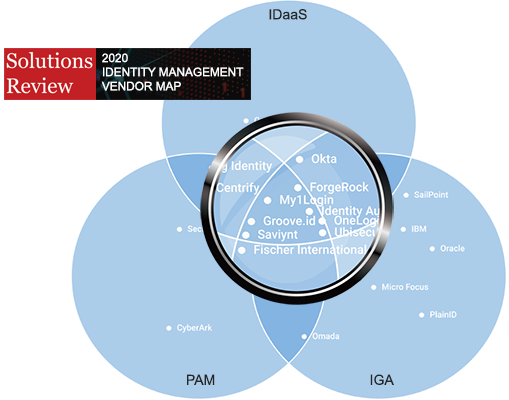 IAM Software | Identity and Access Management | My1Login